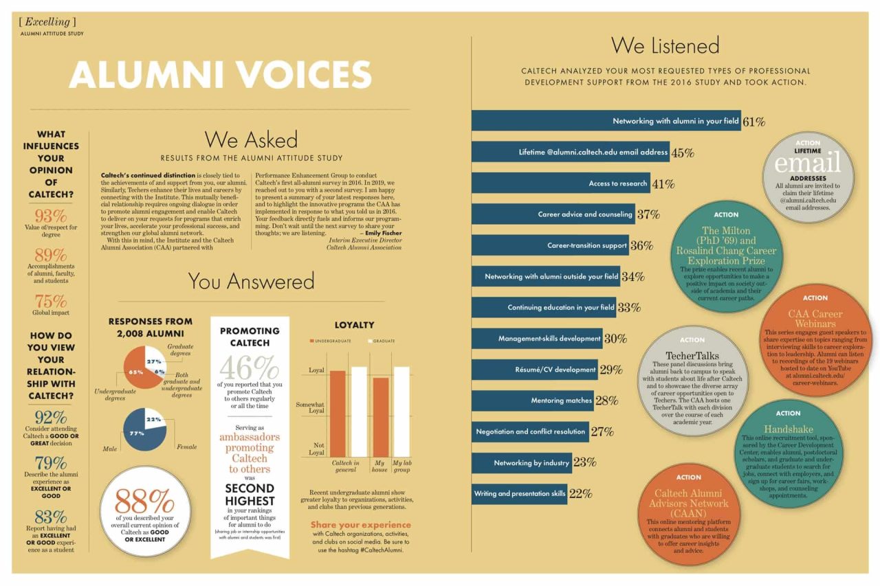 Alumni Voices | Caltech Alumni