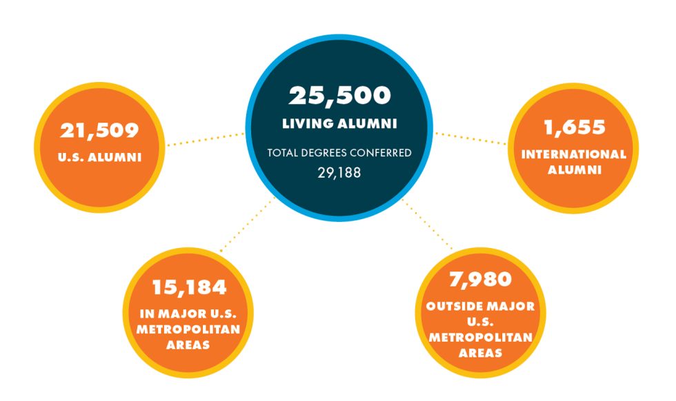 Caltech by the Numbers | Caltech Alumni